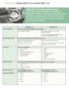 BOMA BEST 4.0 Launch News – BOMA Canada – English