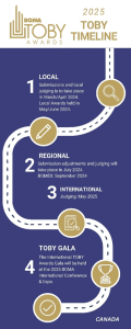 TOBY Awards – BOMA Canada – English