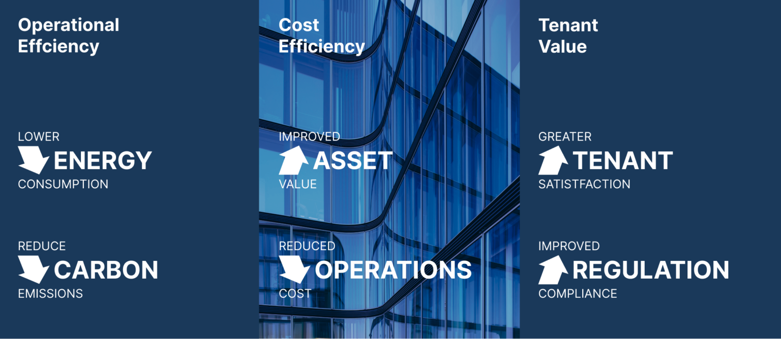 BOMA Enspire: Deep Retrofit Program for Commercial Buildings | BOMA ...