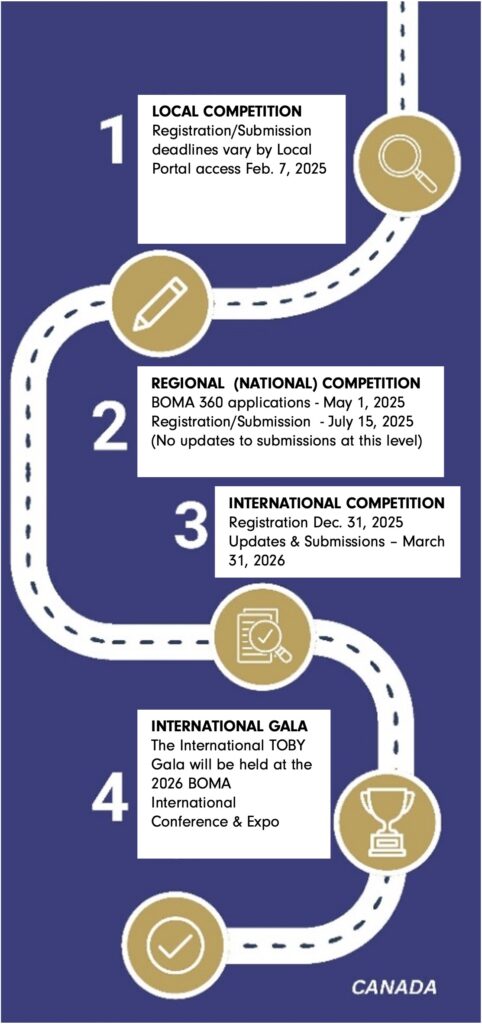 TOBY Awards – BOMA Canada – English